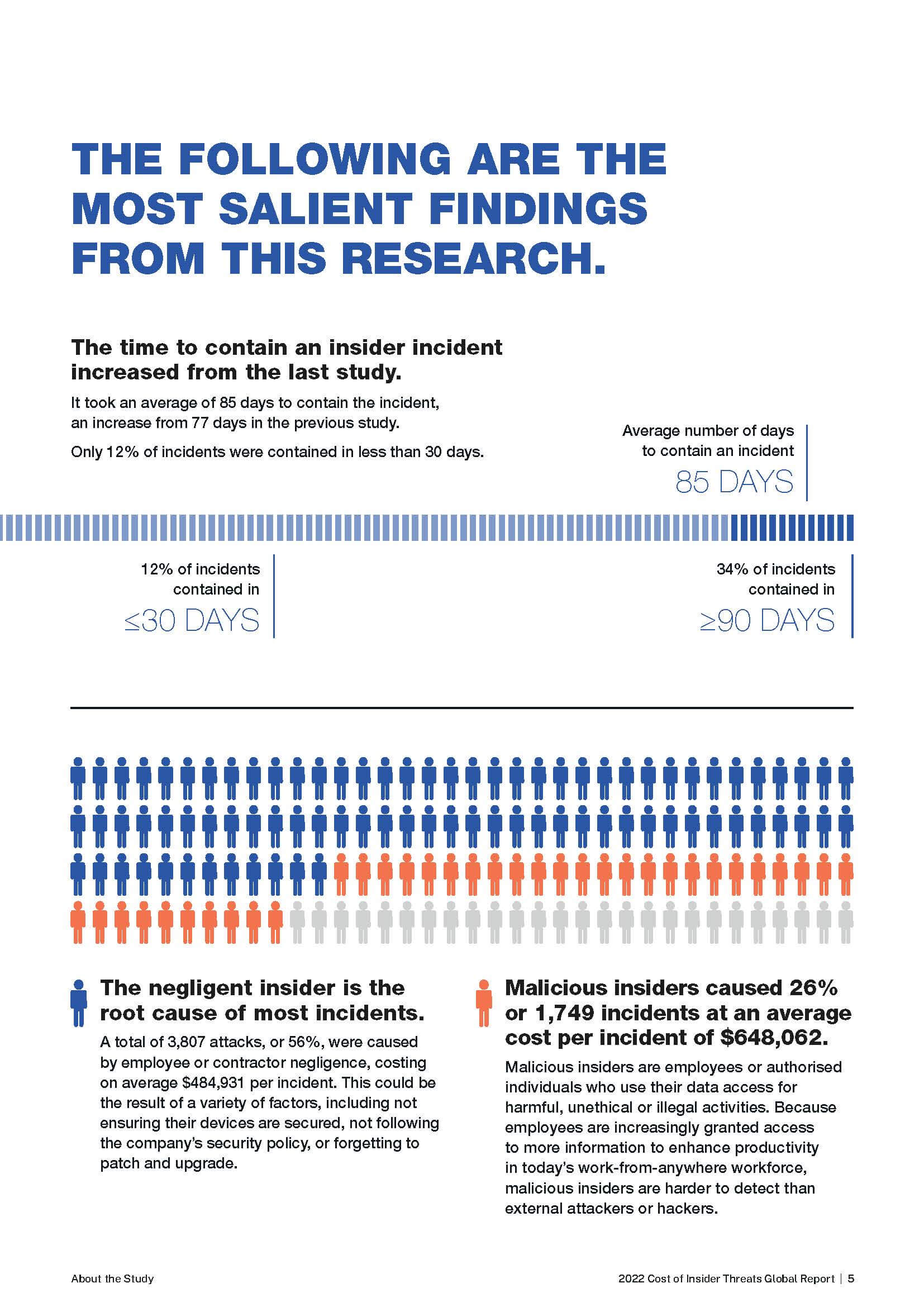 The cost of insider threats 2022 | Proofpoint EMEA The cost of insider threats 2022 | Proofpoint EMEA