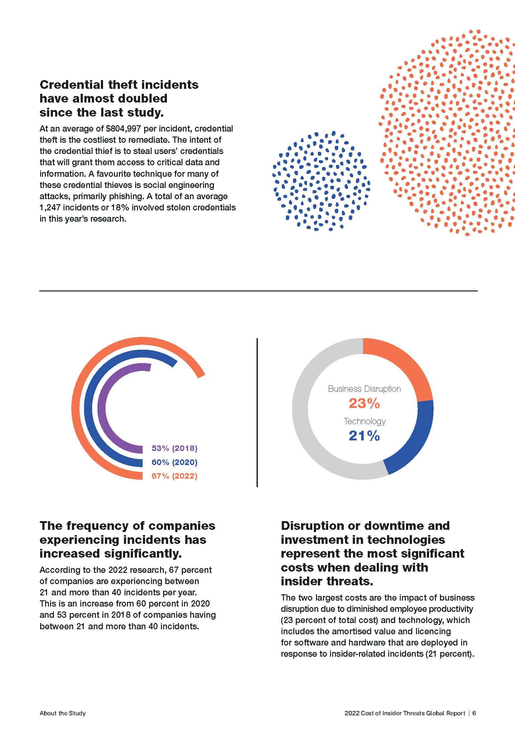 The cost of insider threats 2022 | Proofpoint EMEA The cost of insider threats 2022 | Proofpoint EMEA